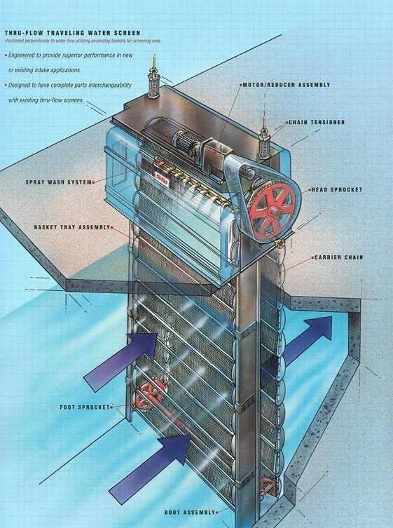Thru Flow Screens - Nulantic Water